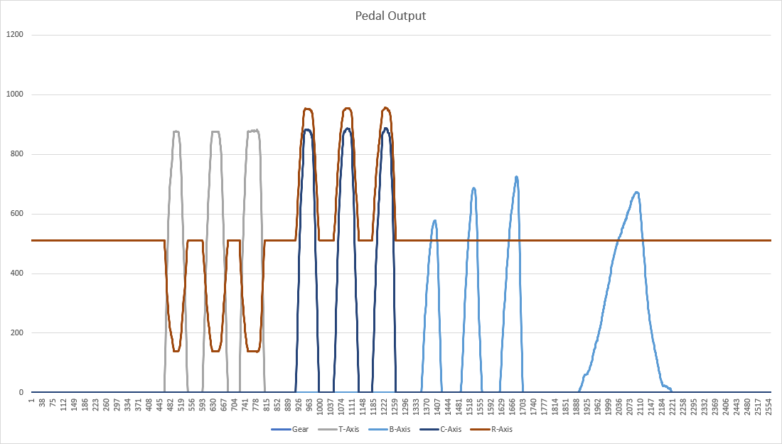 The Sim Rig - PioneerX Gaming